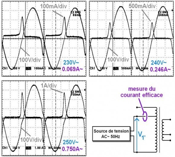 La saturation magnétique sur un transformateur - Astuces Pratiques