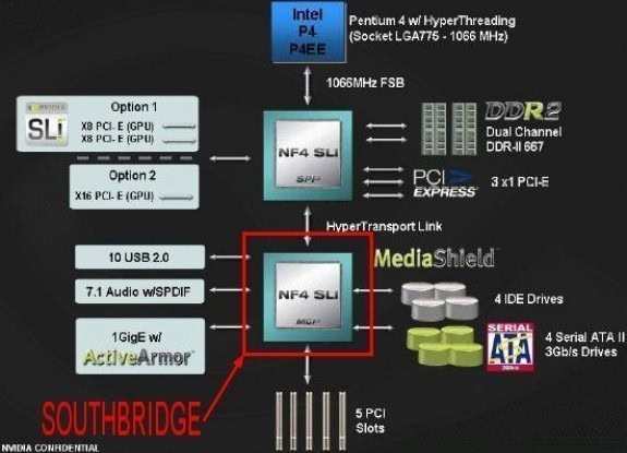 Le Southbridge - Astuces Pratiques