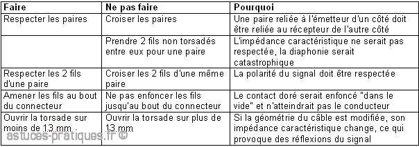 Les câblages RJ45 - Astuces Pratiques