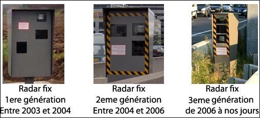 Les radars fixes - Astuces Pratiques