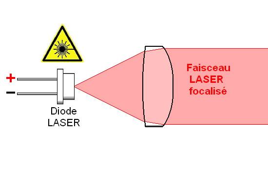Diodes LASER : principe et technologie - Astuces Pratiques