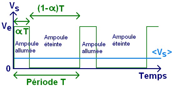 Le hacheur série : principe de fonctionnement - Astuces Pratiques