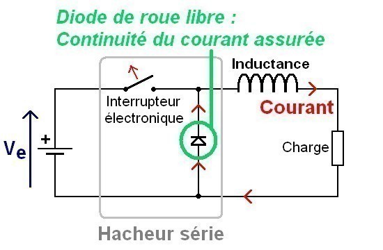 Le hacheur série : principe de fonctionnement - Astuces Pratiques