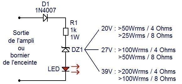 Ajouter une LED rouge CLIP sur ampli - Astuces Pratiques