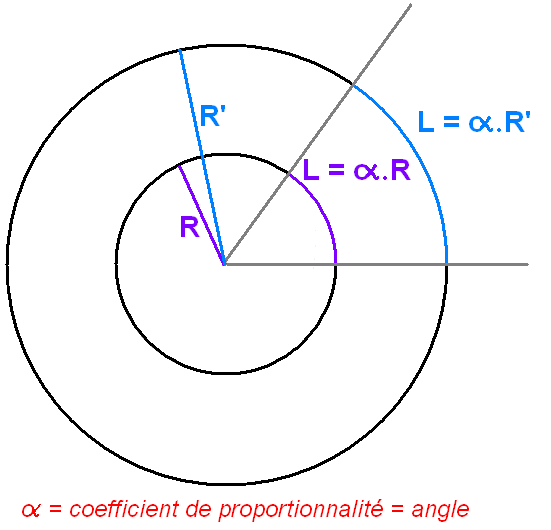 Conversion lumen, candela et stéradian - Astuces Pratiques