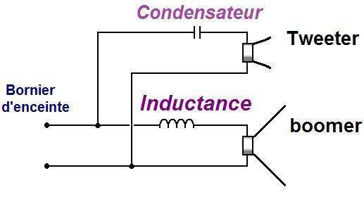 Filtrage avec inductance - Astuces Pratiques