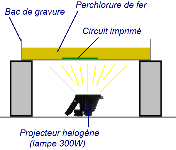 Graver rapidement un circuit imprimé sans insoleuse - Astuces Pratiques
