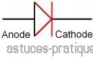 La diode: Description et définition - Astuces Pratiques