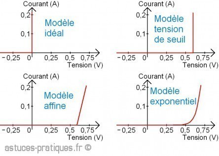 La diode: Description et définition - Astuces Pratiques