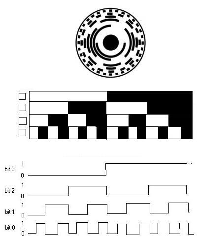 Le codeur incrémental : principe - Astuces Pratiques