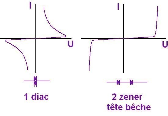 Le diac : composant électronique - Astuces Pratiques
