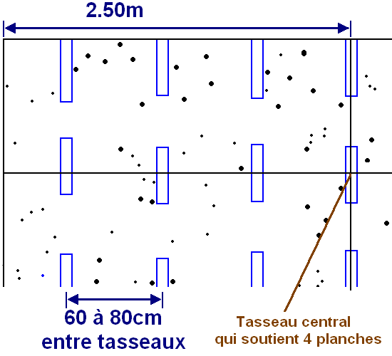 Plafond étoilé à LED : réalisation - Astuces Pratiques