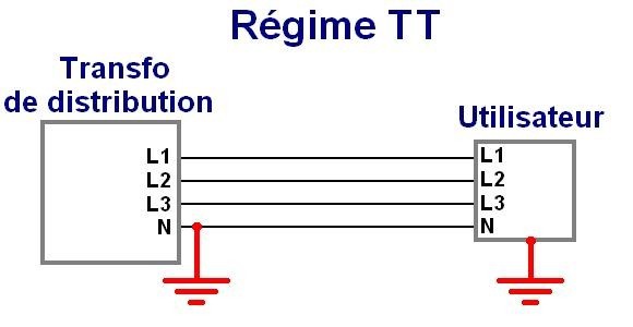 Régime de neutre : TT, TN ou IT - Astuces Pratiques