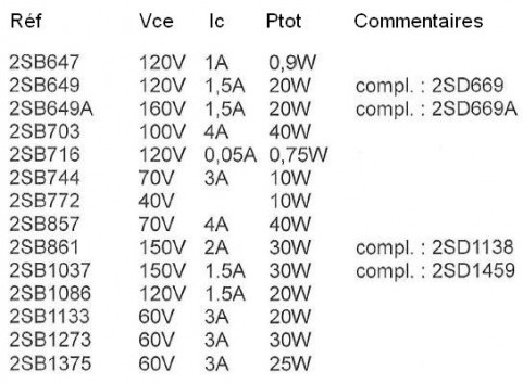Transistors 2SA 2SB 2SC 2SD : références et choix - Astuces Pratiques