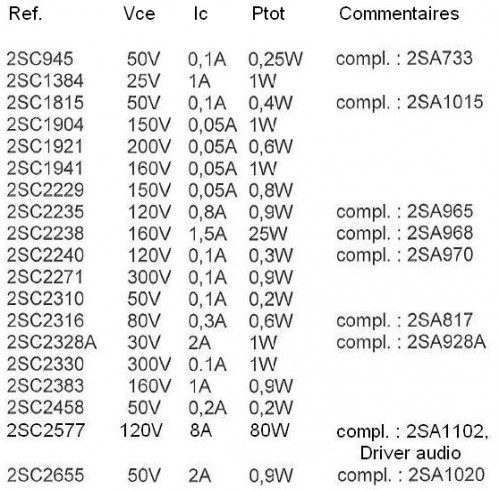 Transistors 2SA 2SB 2SC 2SD : références et choix - Astuces Pratiques
