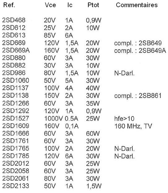 Transistors 2SA 2SB 2SC 2SD : références et choix - Astuces Pratiques