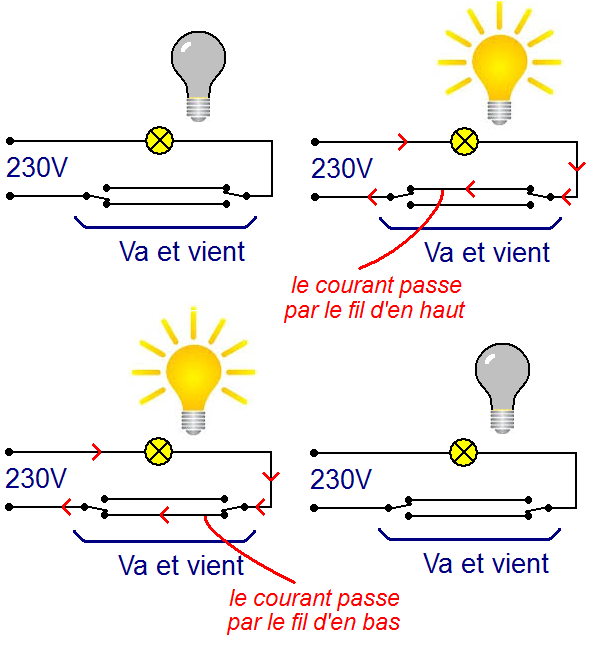 Va et vient : schéma - Astuces Pratiques